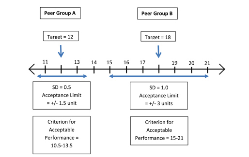 CLIA requirements for proficiency testing: the basics for laboratory ...
