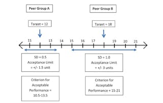 CLIA requirements for proficiency testing: the basics for laboratory ...
