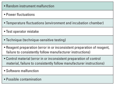 Resolving QC failures | Medical Laboratory Observer