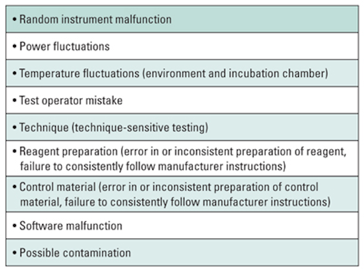 Resolving QC failures | Medical Laboratory Observer