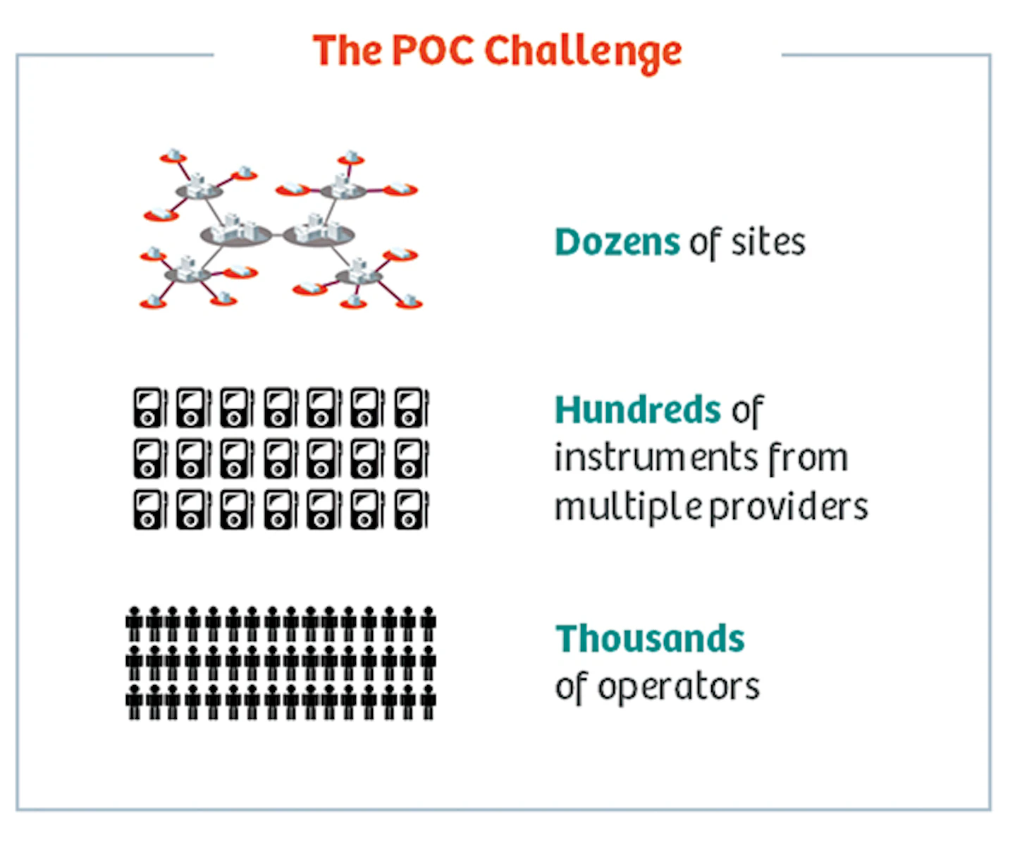 Keeping up with POCT regulatory compliance | Medical Laboratory Observer