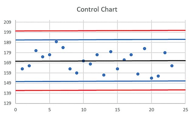 Applications of control charts in the molecular lab | Medical ...