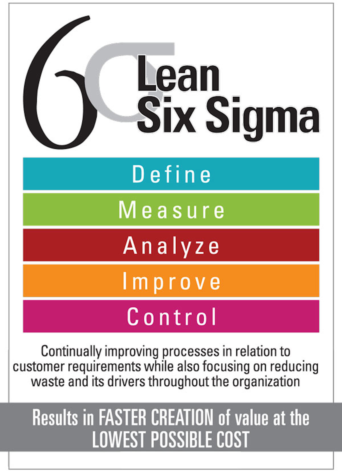 Lean, Lean Six Sigma, and the clinical laboratory | Medical Laboratory ...