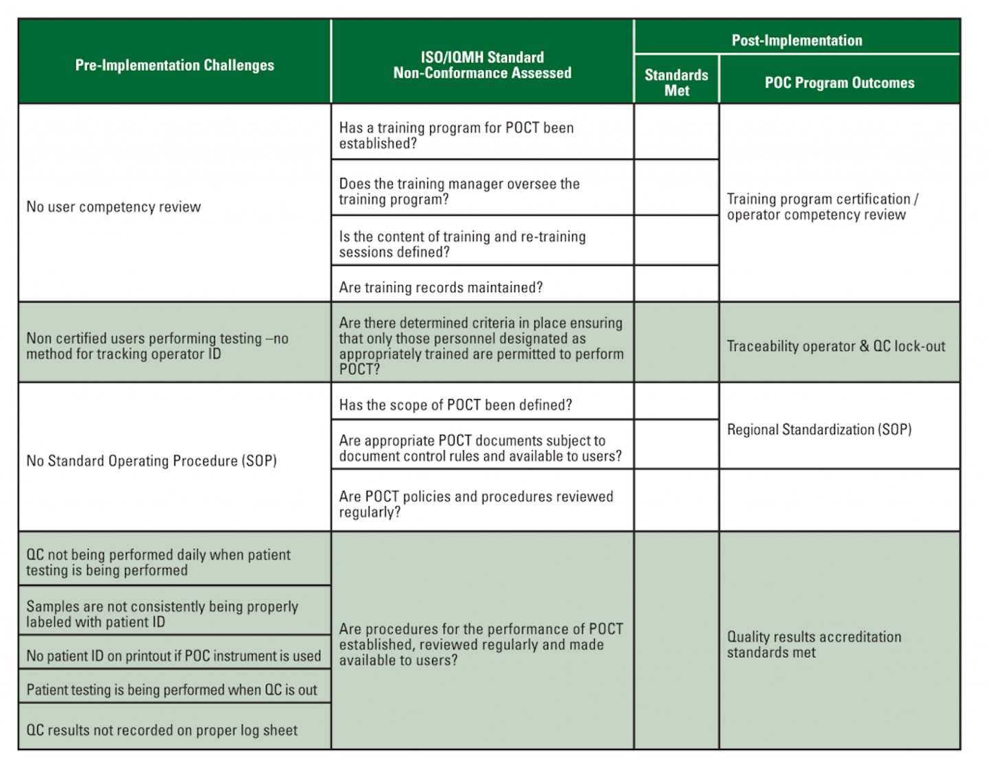 POC in the lab: a regional experience in urinalysis and pregnancy ...