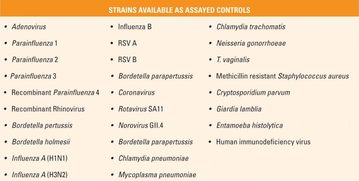 Assayed vs unassayed controls: Is your clinical microbiology lab ...