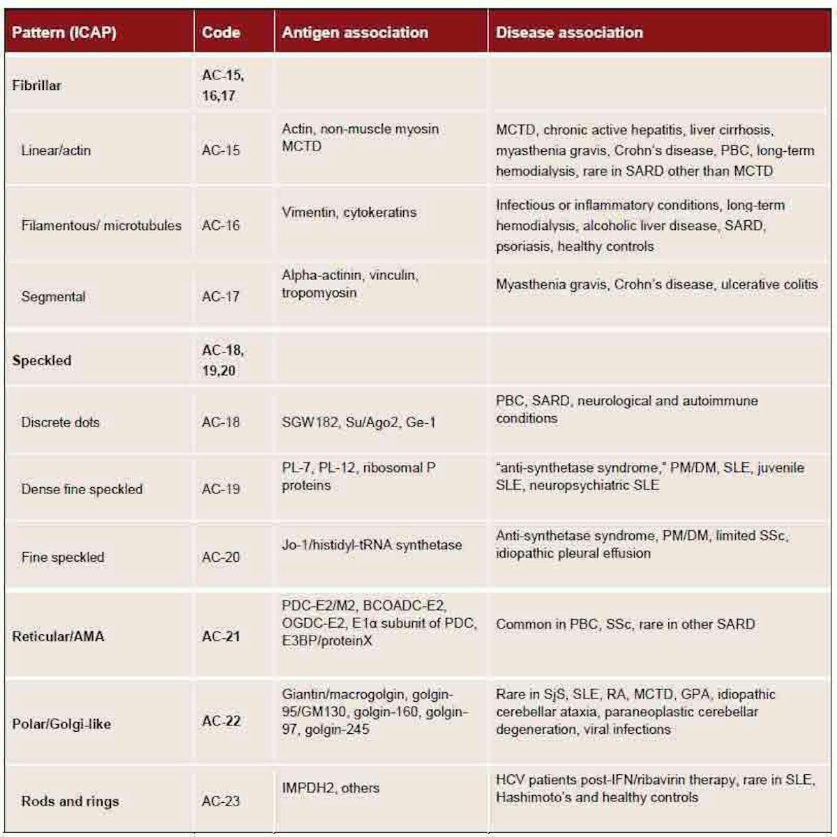 Standardization and harmonization in state-of-the-art anti-nuclear ...