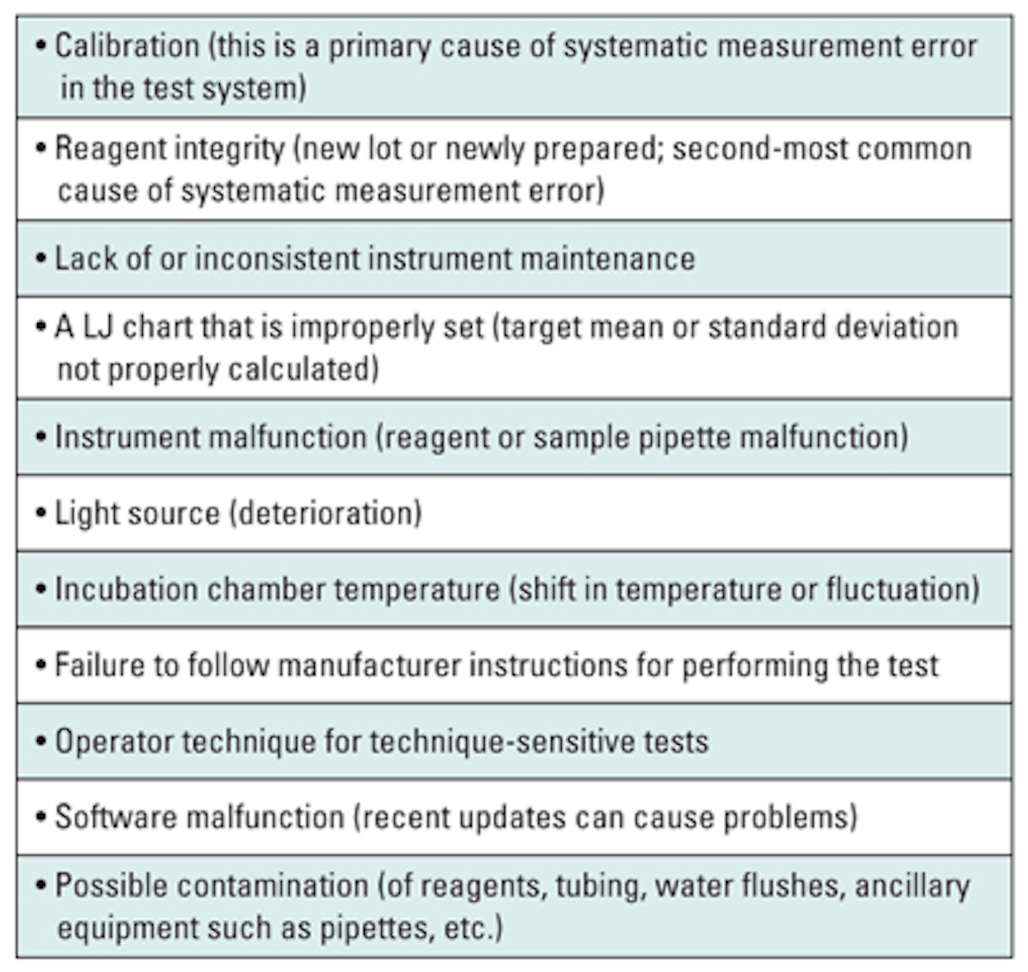 Resolving QC failures | Medical Laboratory Observer