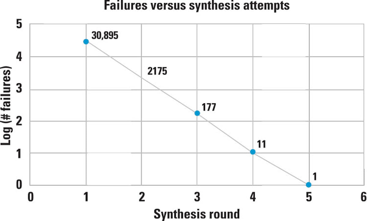 The technology and clinical applications of hybrid capture NGS ...