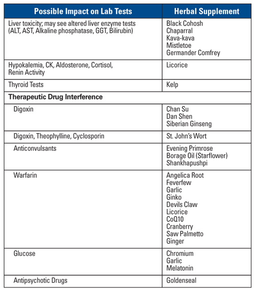 Proper patient preparation, specimen collection, and sample handling ...