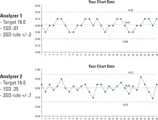 Evidence-based Quality Control | Medical Laboratory Observer