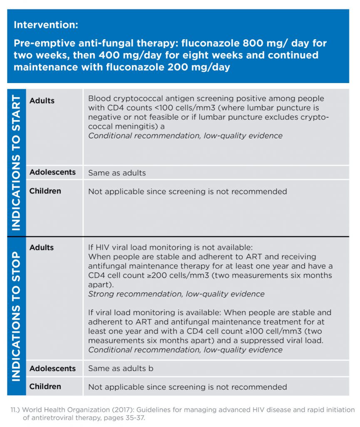 Twelve steps to CD4 testing—Part III: Management of opportunistic ...