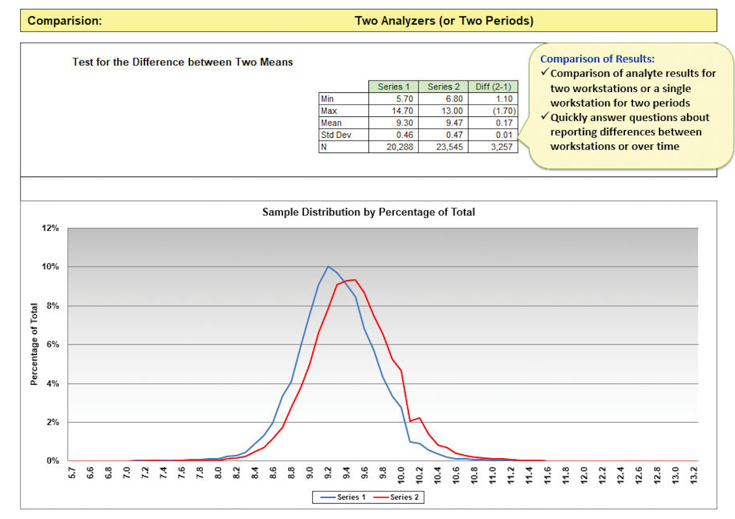 Using analytics to manage QA and reduce laboratory errors | Medical ...