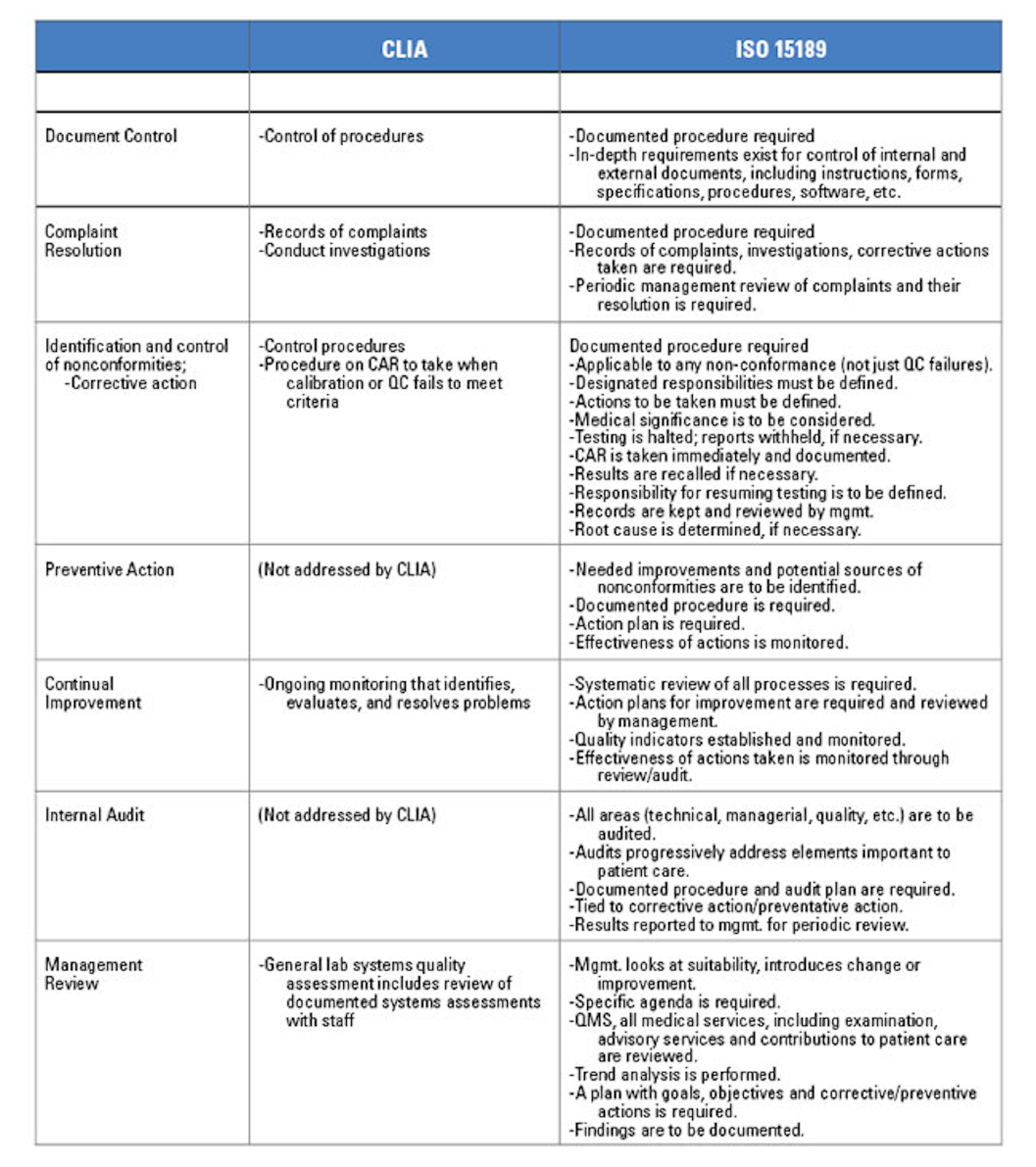 Toward a culture shift in laboratory quality: application of the full ...