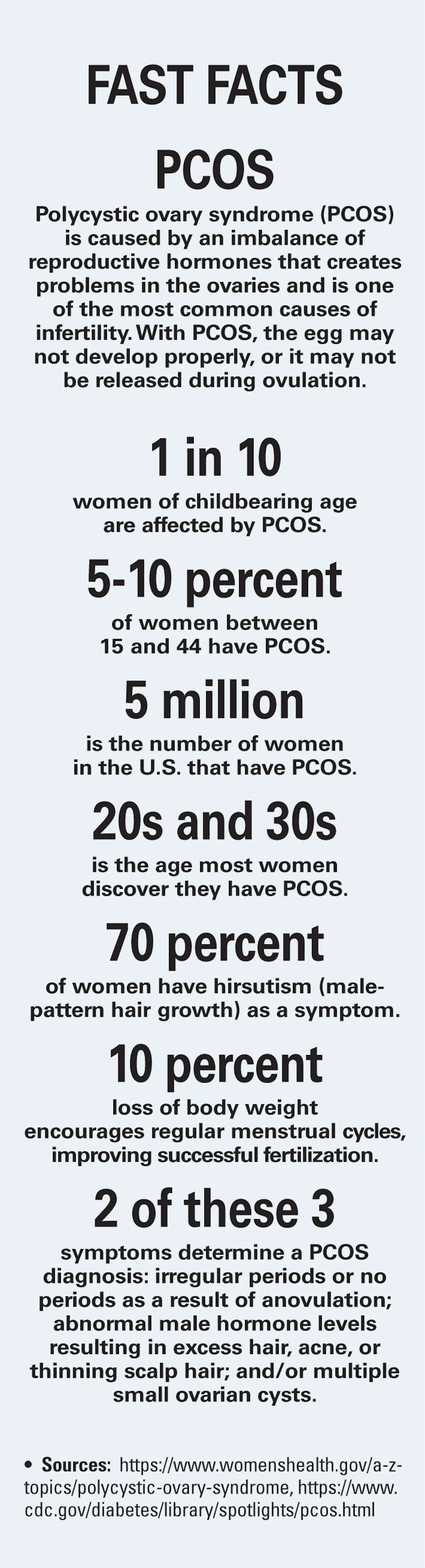 The Observatory and Fast Facts | Medical Laboratory Observer
