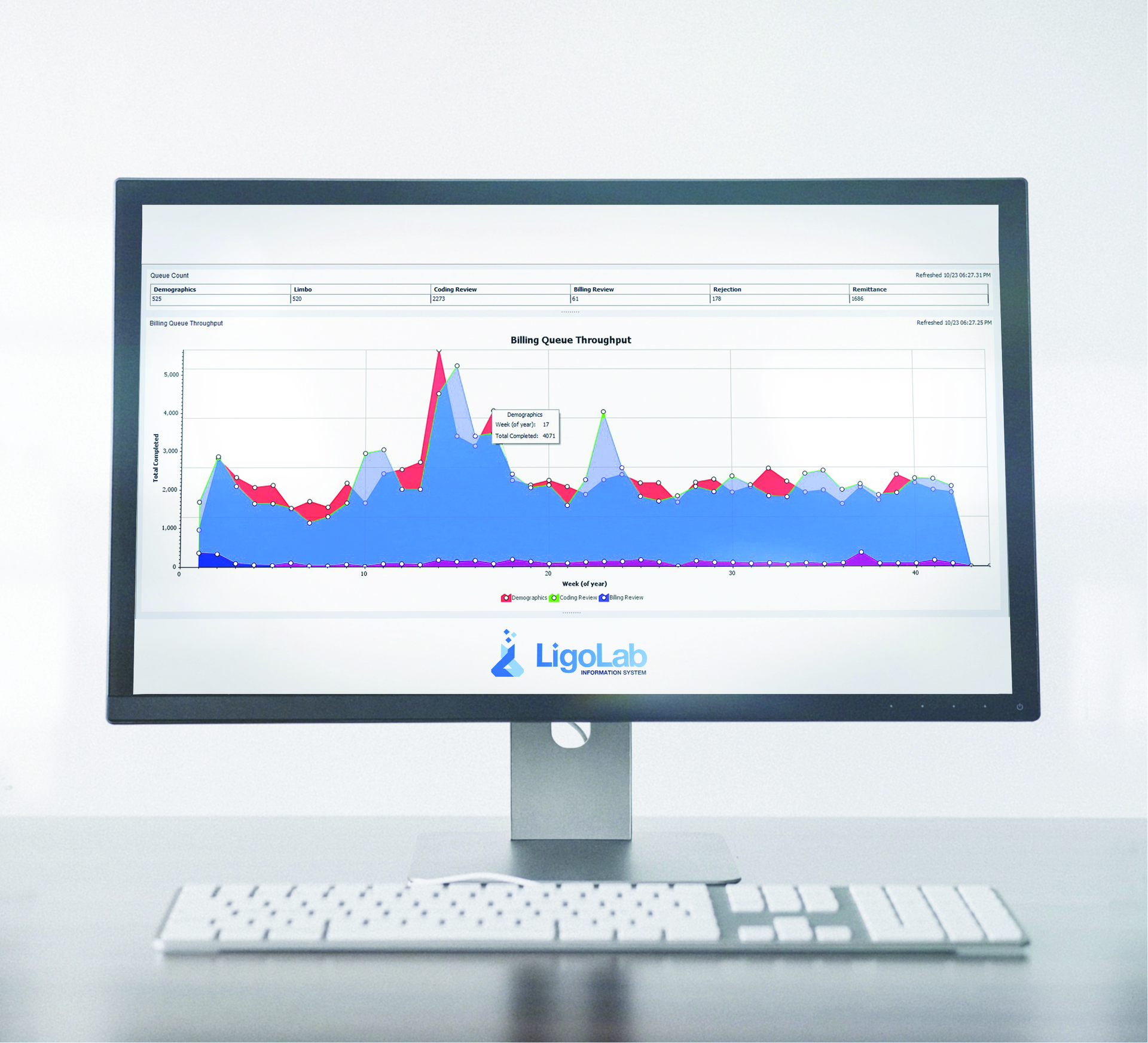 December 2019 Product Focus – LIS | Medical Laboratory Observer