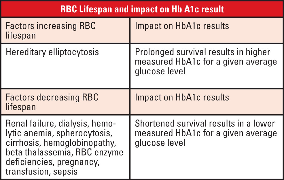 Clinical and diagnostic considerations for diabetes mellitus | Medical ...