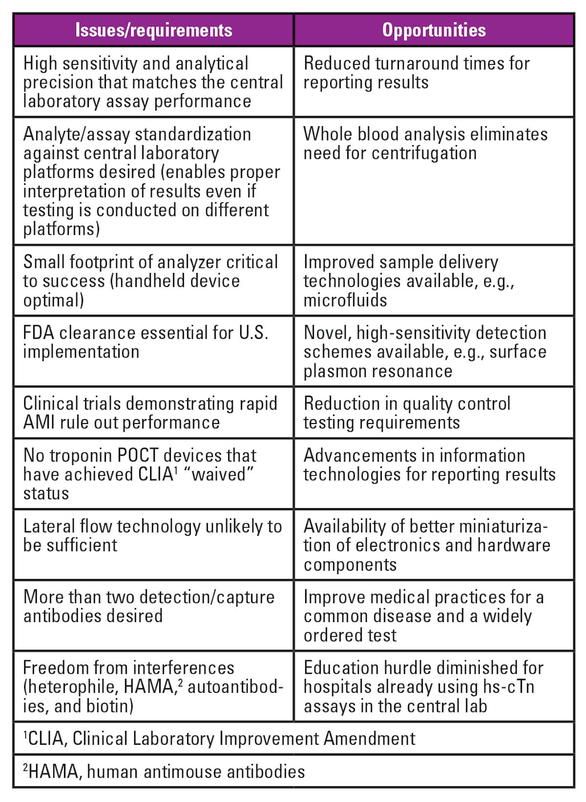 Implementation of high-sensitivity cardiac troponin into clinical ...