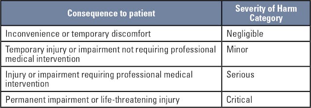Reducing errors in the clinical laboratory | Medical Laboratory Observer
