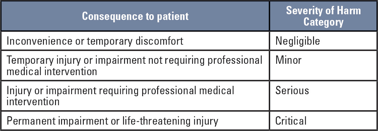 Reducing errors in the clinical laboratory | Medical Laboratory Observer