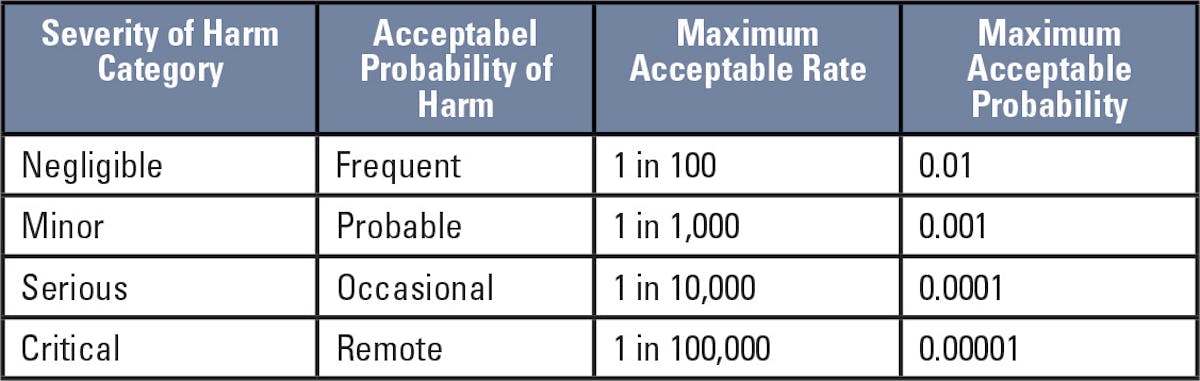 Reducing errors in the clinical laboratory | Medical Laboratory Observer