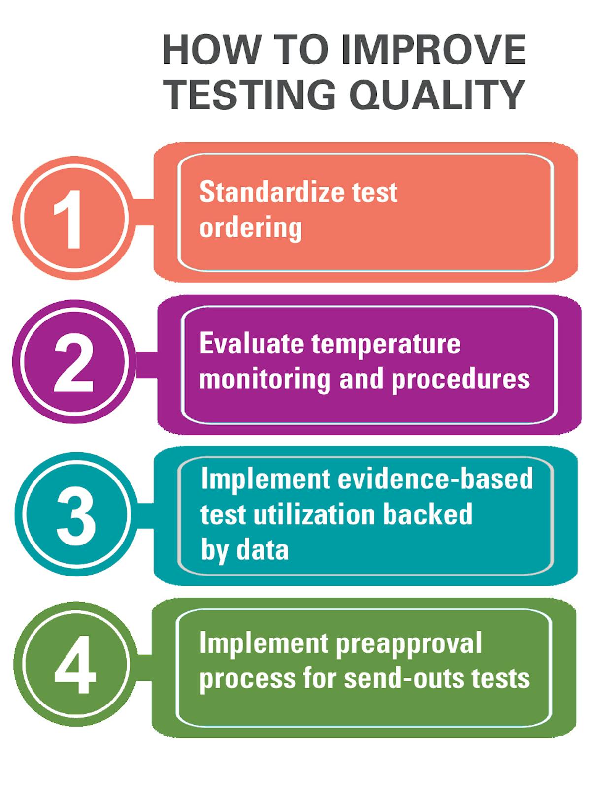 BEST PRACTICES in LAB MANAGEMENT | Medical Laboratory Observer