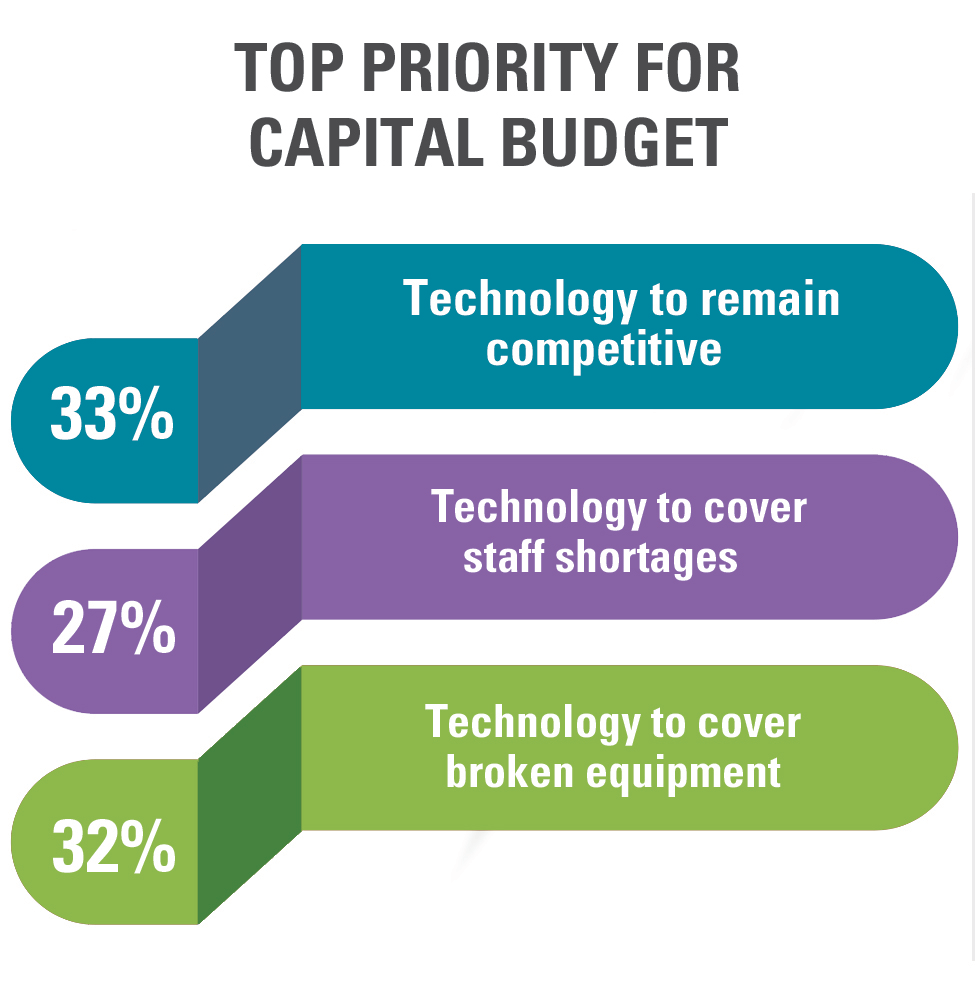 BEST PRACTICES in LAB MANAGEMENT | Medical Laboratory Observer