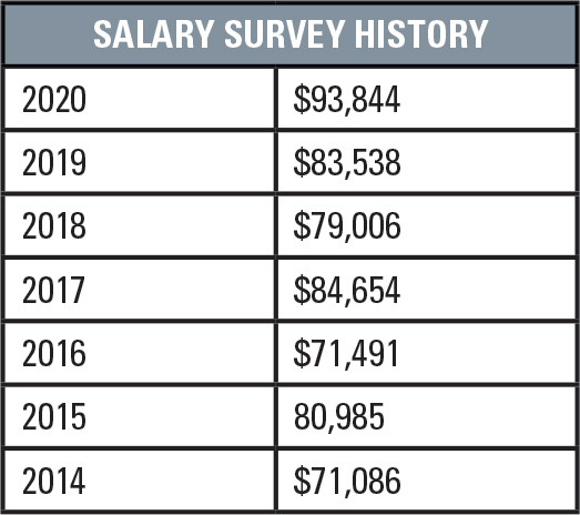 MLO’s 2020 Annual Salary Survey of laboratory professionals | Medical ...