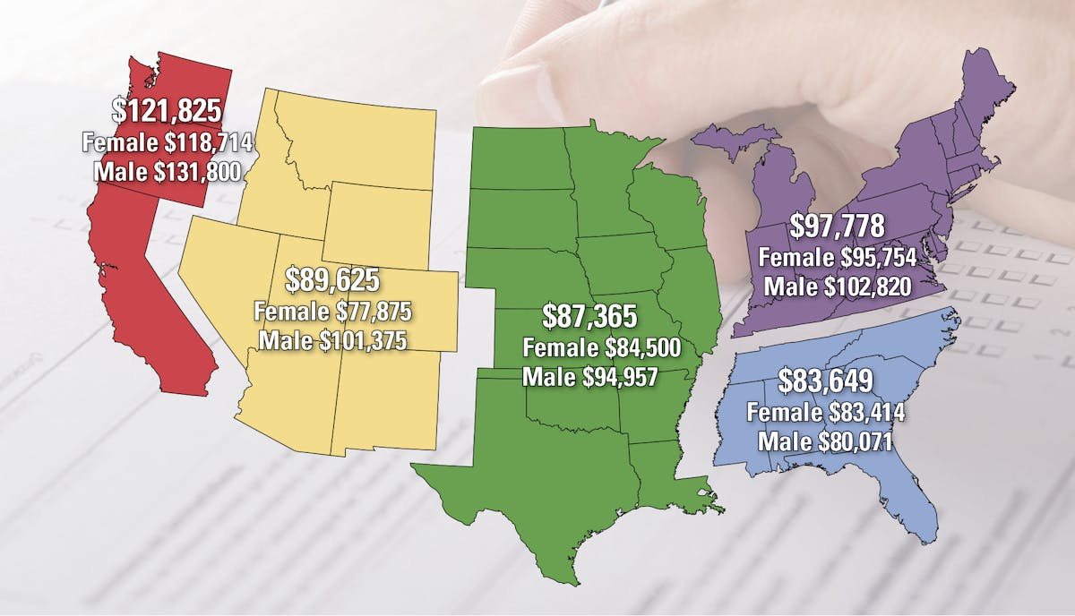 MLO’s 2020 Annual Salary Survey of laboratory professionals | Medical ...