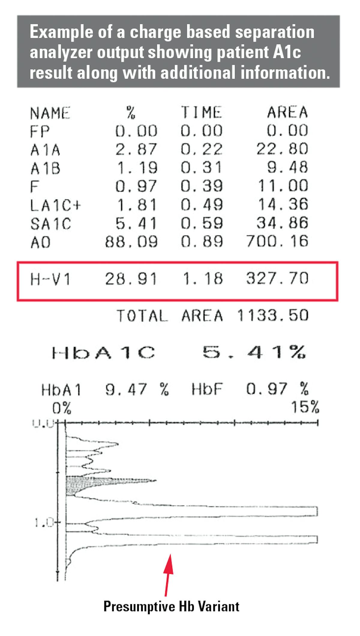 The role of race and ethnicity in variant hemoglobin traits | Medical ...