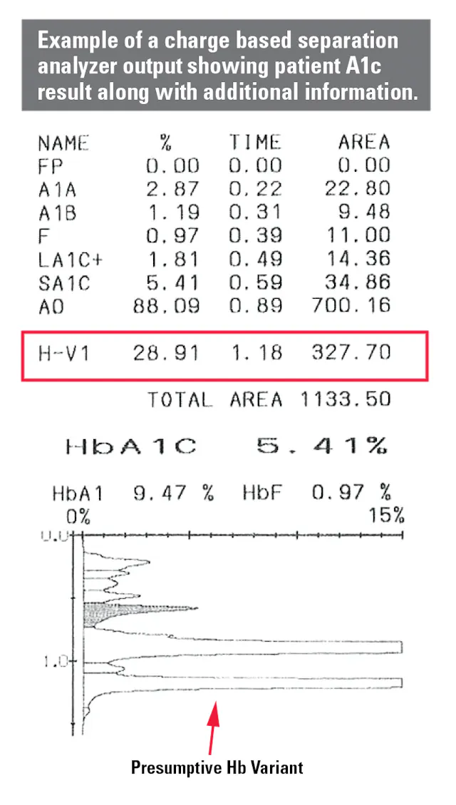 The role of race and ethnicity in variant hemoglobin traits | Medical ...