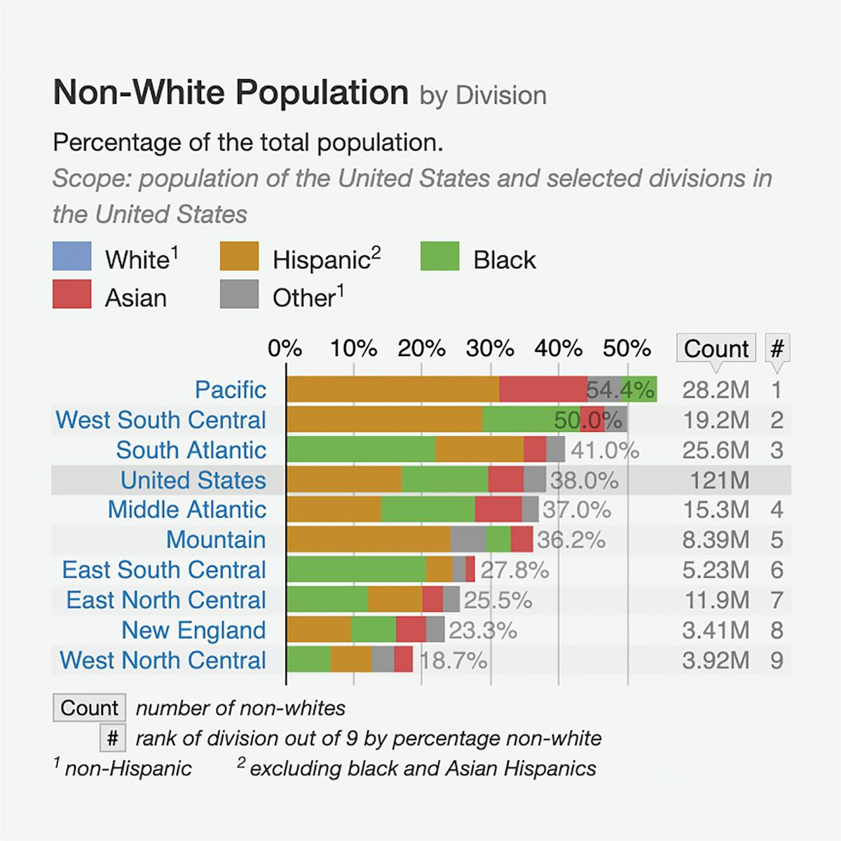 The role of race and ethnicity in variant hemoglobin traits | Medical ...