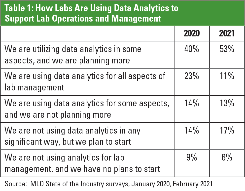 How data analytics improves operational performance at clinical labs ...