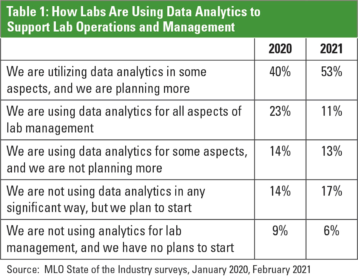 How data analytics improves operational performance at clinical labs ...