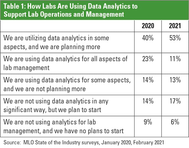 How data analytics improves operational performance at clinical labs ...