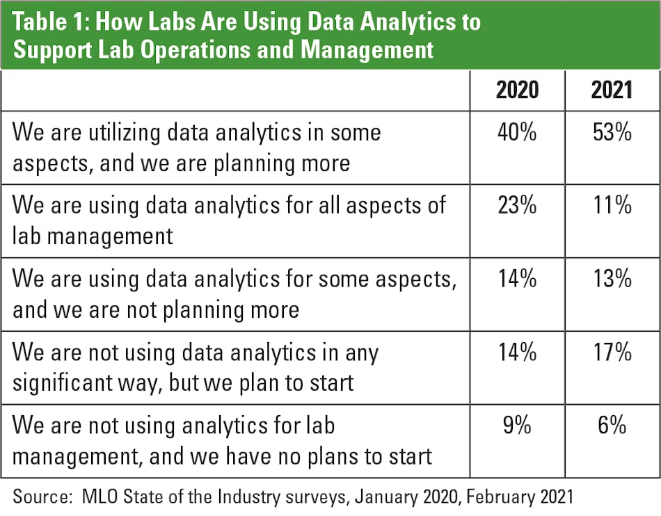 How data analytics improves operational performance at clinical labs ...
