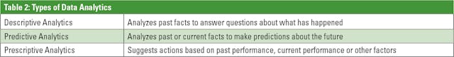 How data analytics improves operational performance at clinical labs ...