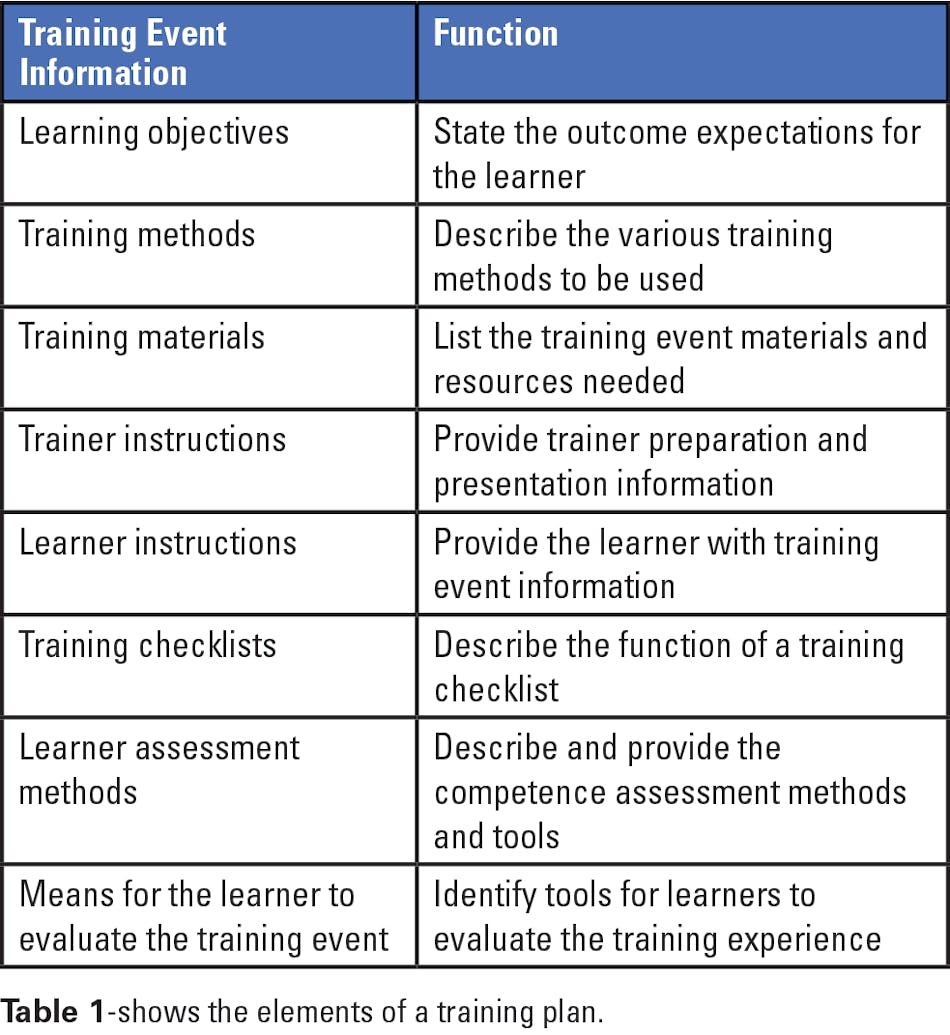 Laboratory training and competence assessment in the era of COVID-19 ...