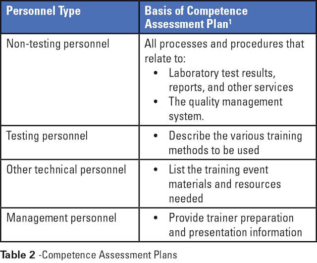 Laboratory training and competence assessment in the era of COVID-19 ...