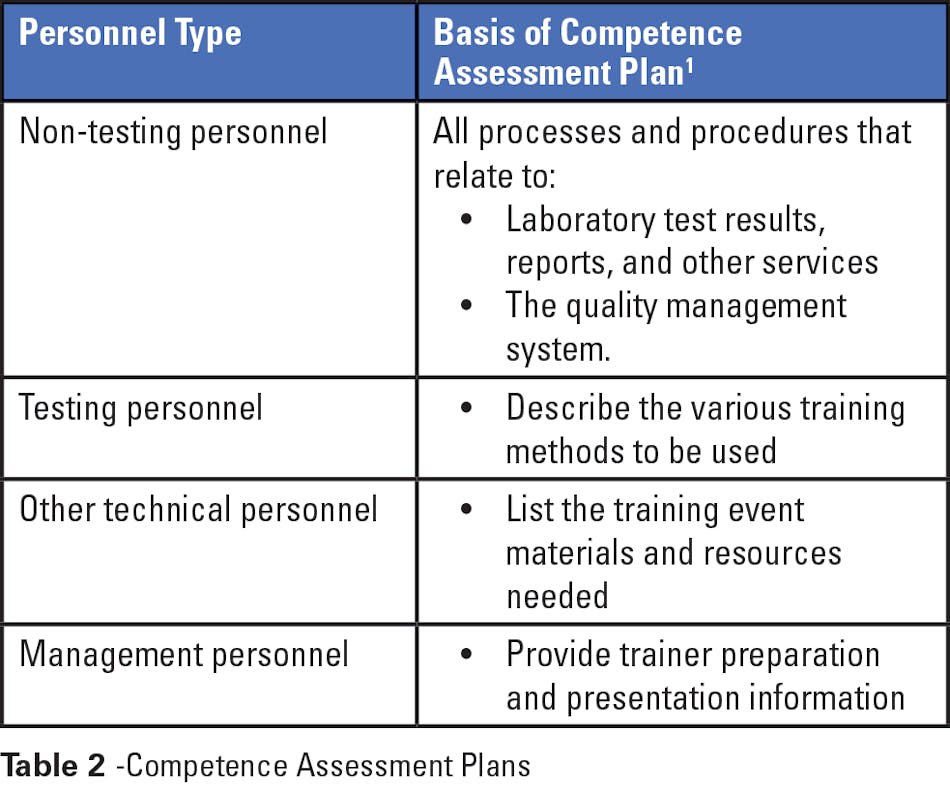 Laboratory training and competence assessment in the era of COVID-19 ...