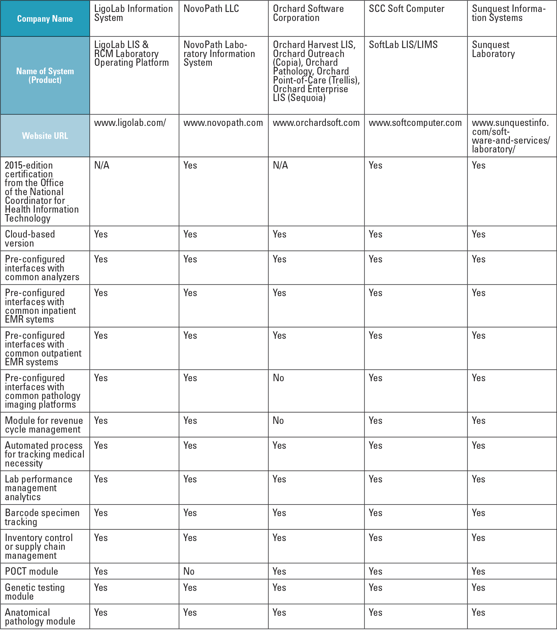 Keys to upgrading an LIS | MLO Online