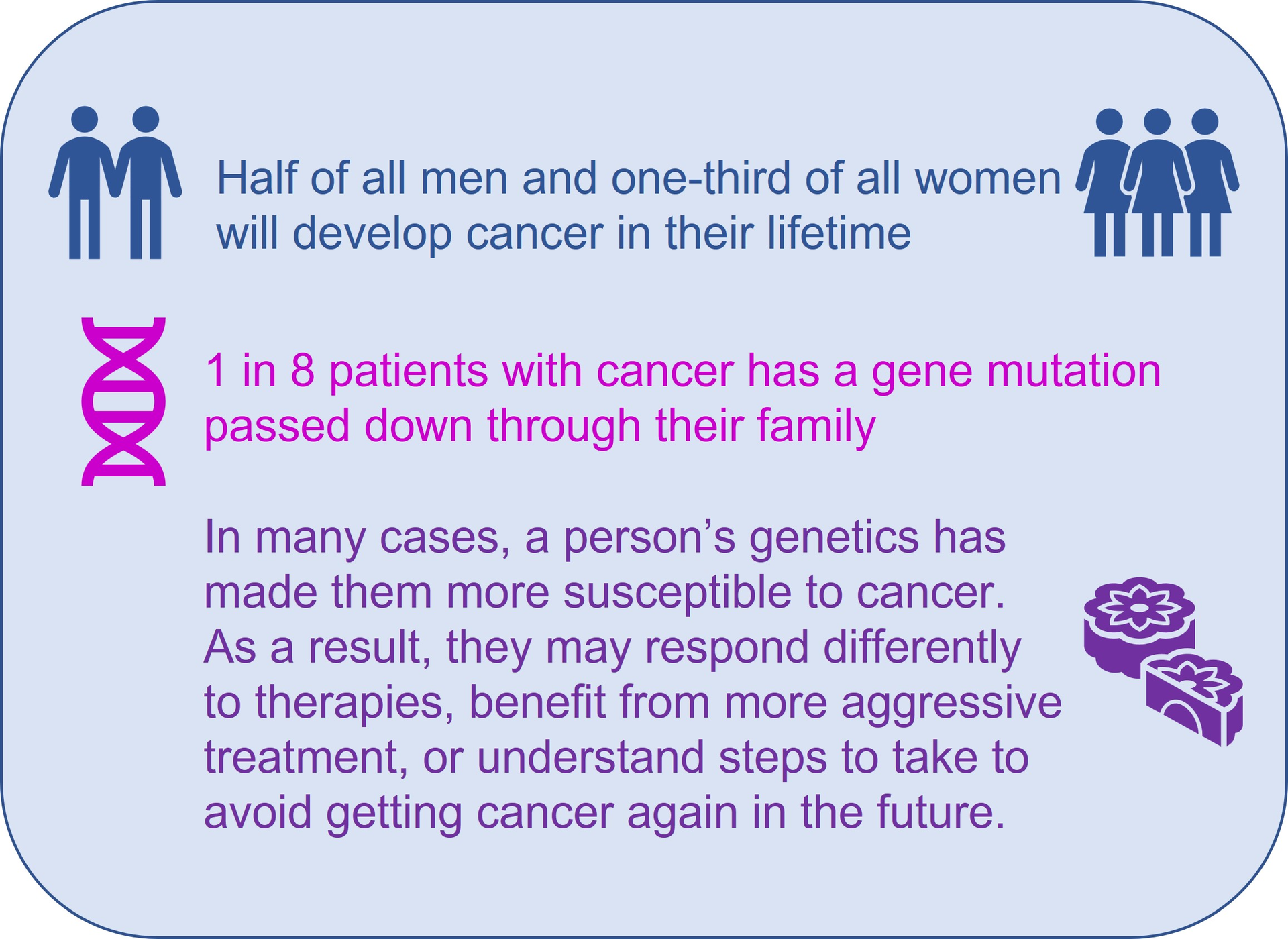 Genetic disease testing — how it is evolving | Medical Laboratory Observer