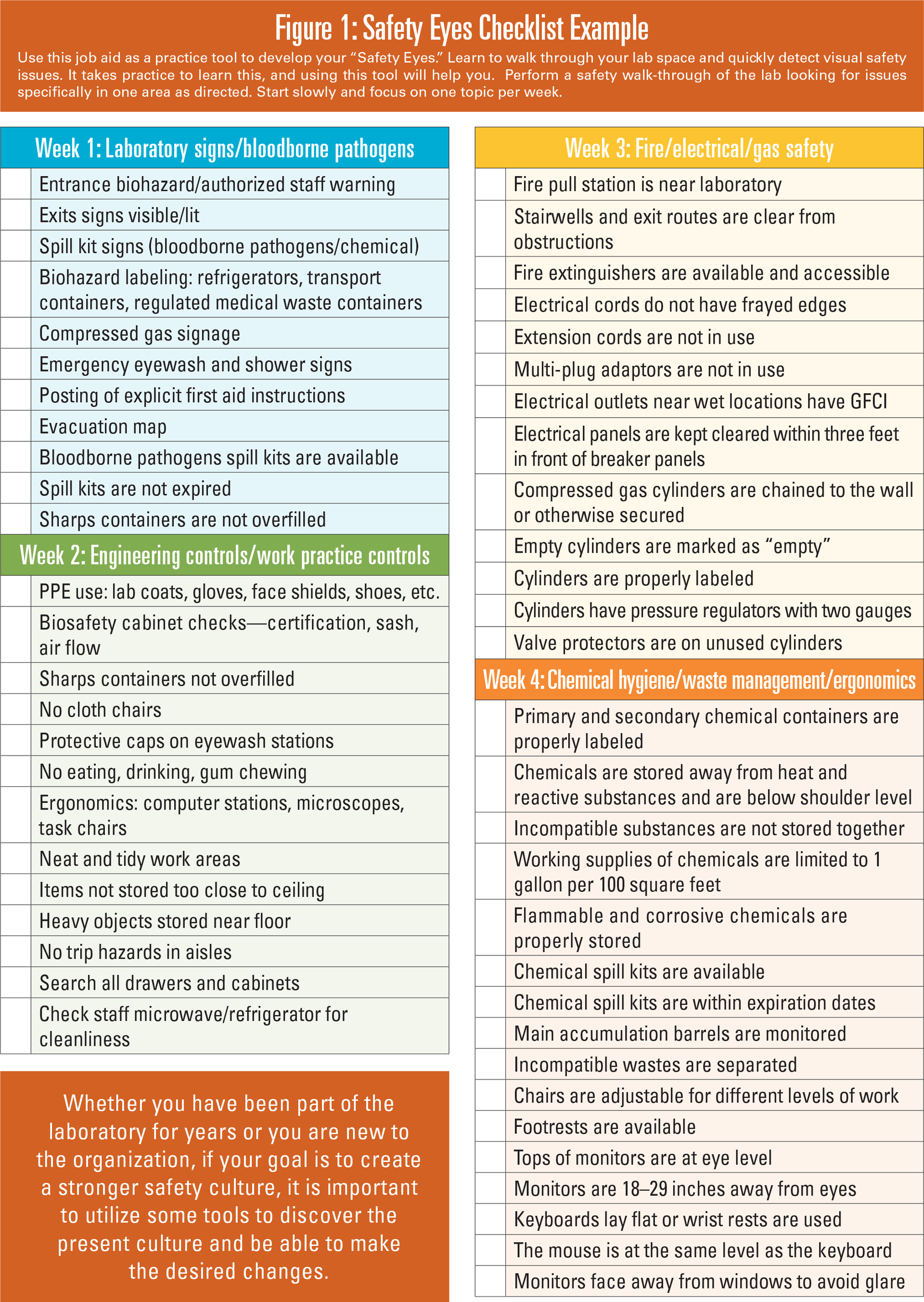 Creating a successful safety culture in your laboratory | Medical ...
