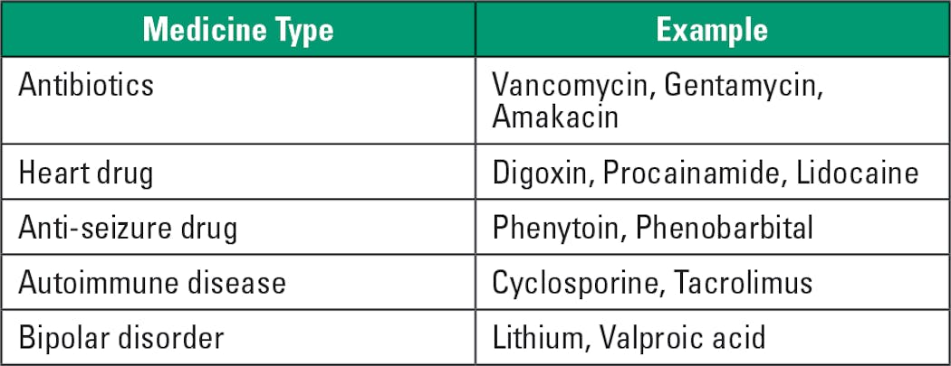 Drug of abuse testing and therapeutic drug monitoring | Medical ...