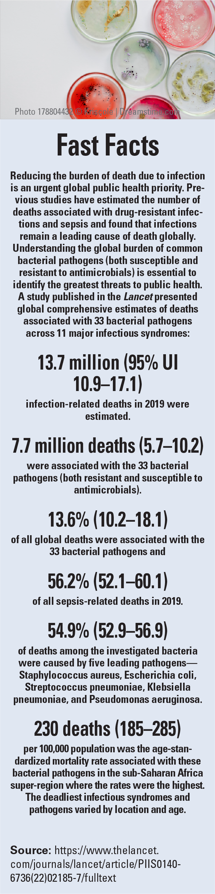 Observatory and Fast Facts | MLO Online