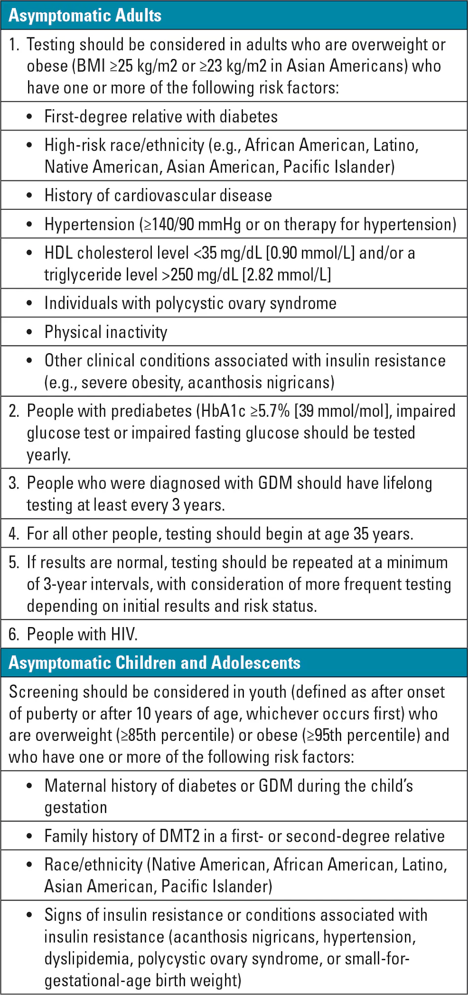 Importance of hemoglobin A1c testing for diabetes diagnosis and ...