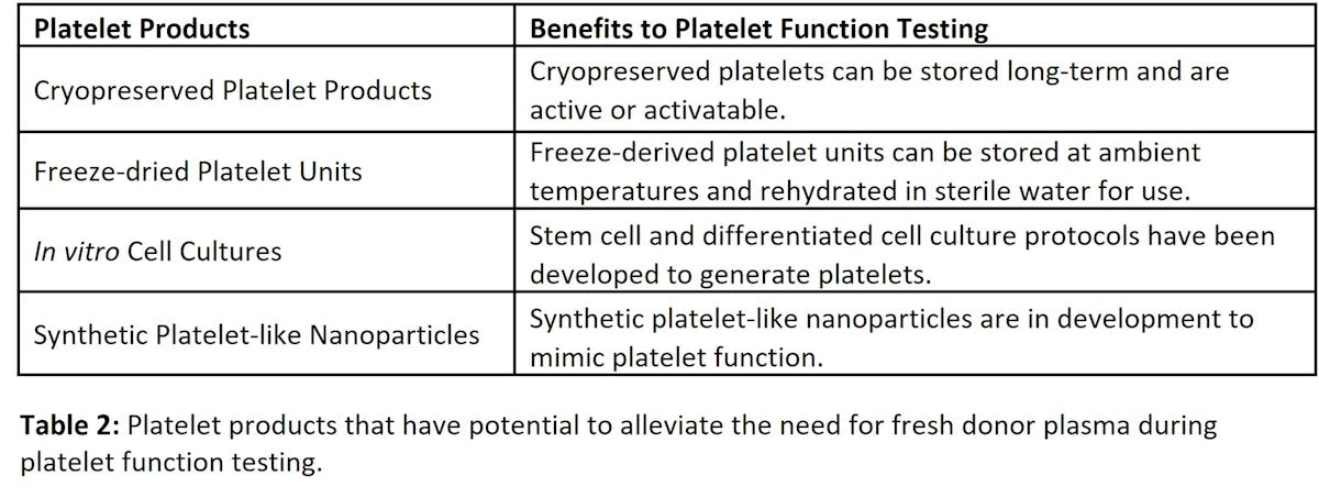 Platelets in the pipeline: Advancements in platelet technologies ...