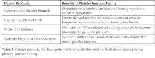 Platelets in the pipeline: Advancements in platelet technologies ...