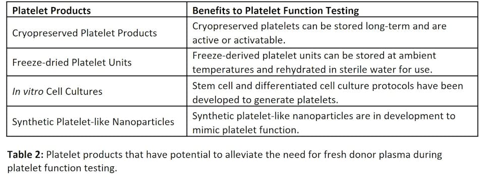 Platelets in the pipeline: Advancements in platelet technologies ...