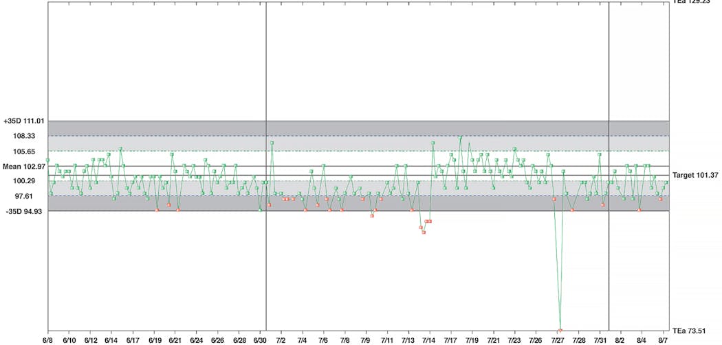 Why a real-time QC reporting system is critical in the modern lab ...