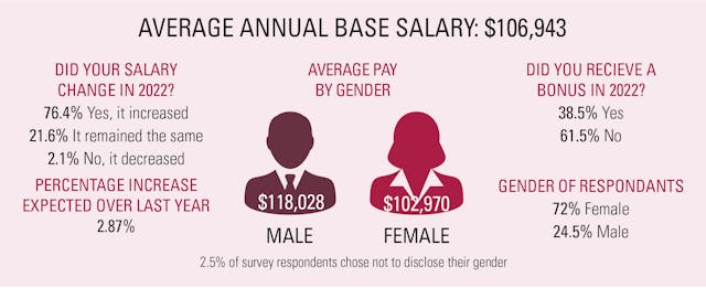 MLO’s 2023 salary survey of laboratory professionals | Medical ...